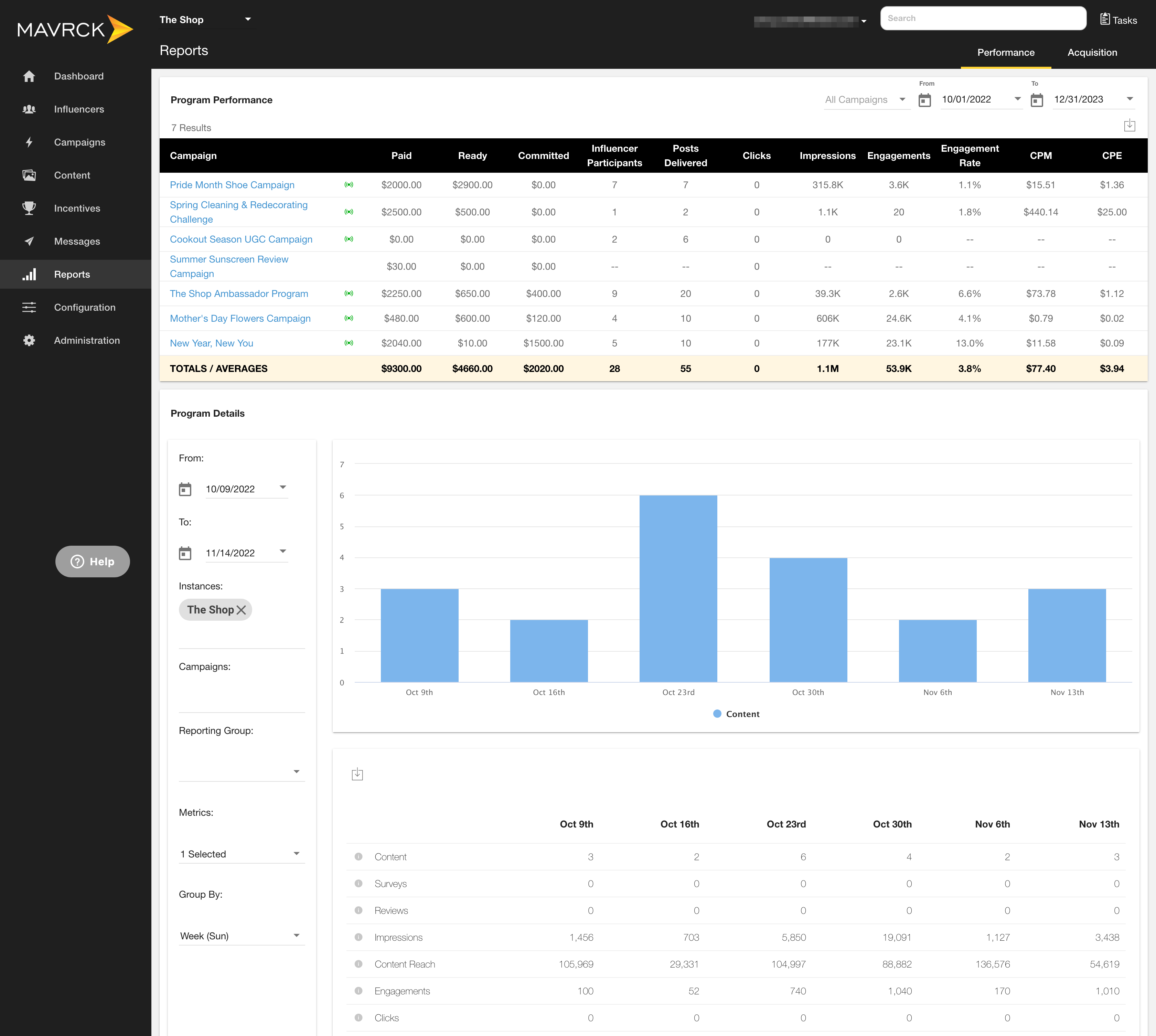 Navigating the Reports Section – Later Influence Help Center